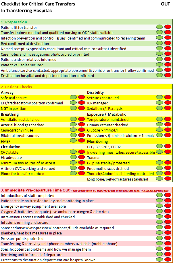 Transfer group - MFT ODN